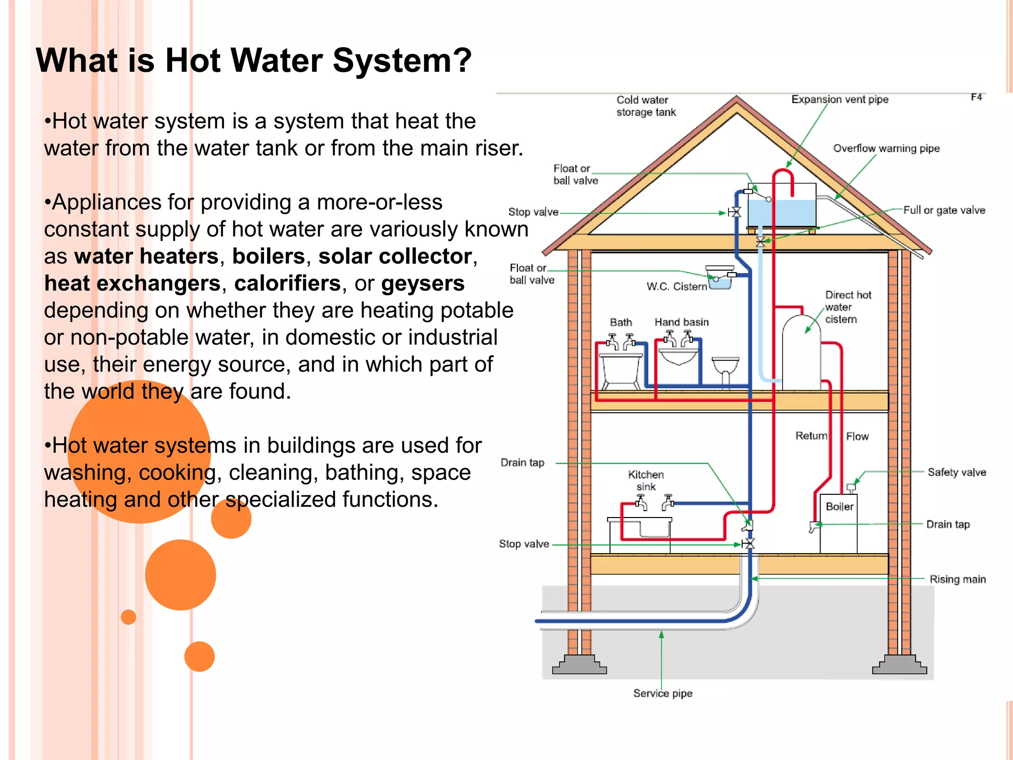 CMA433-Water Supply System.ppt