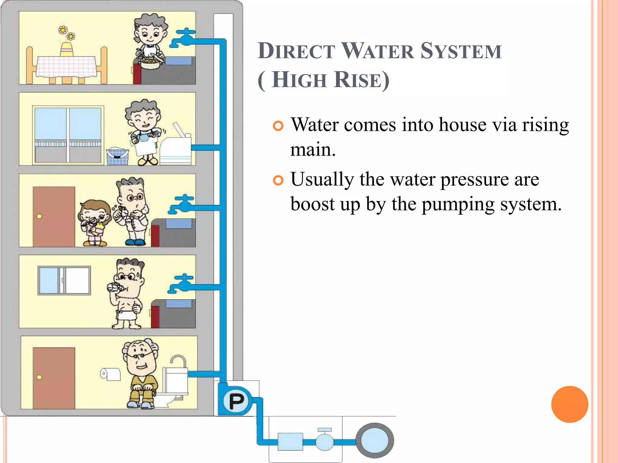CMA433-Water Supply System.ppt