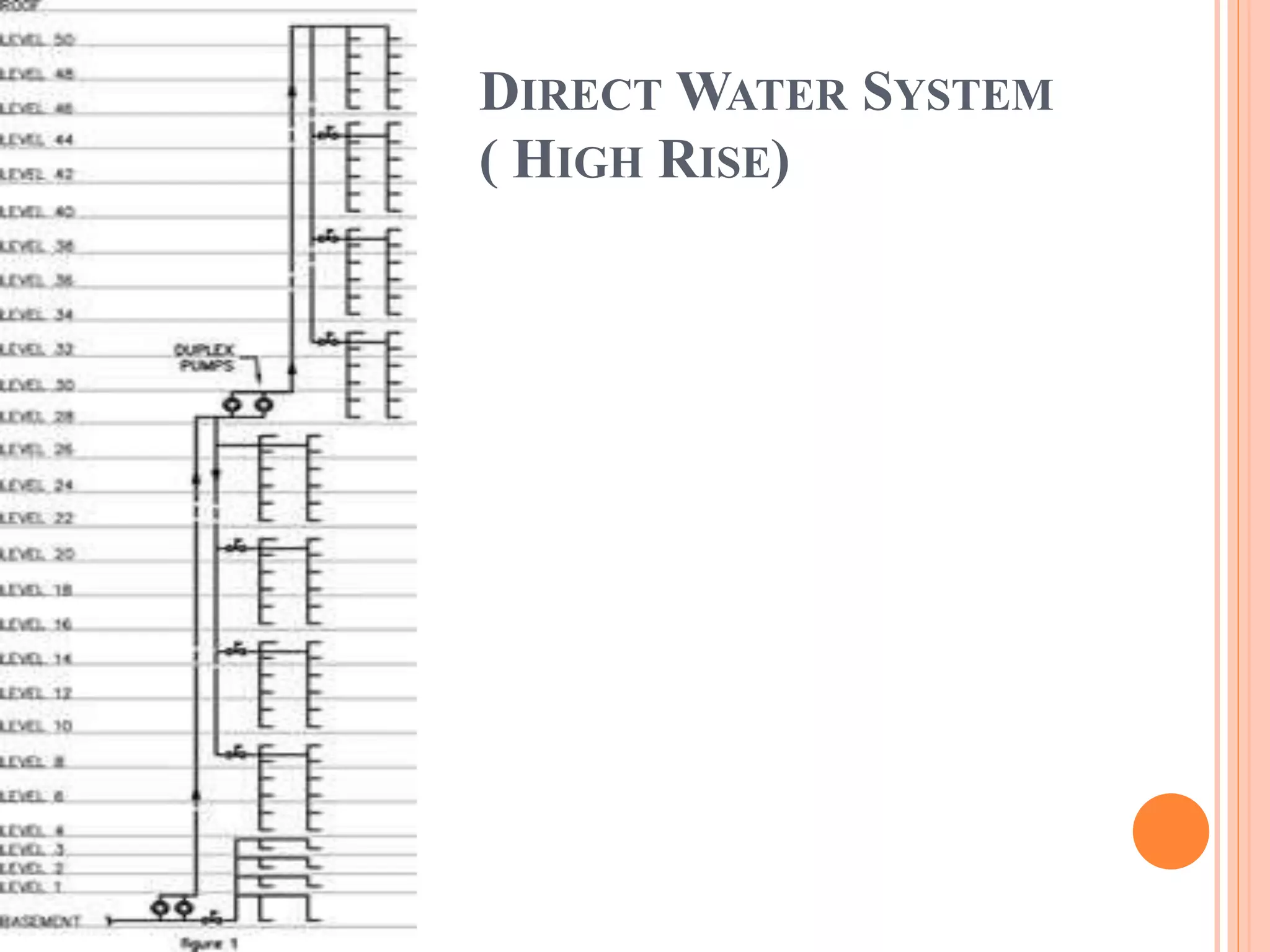 CMA433-Water Supply System.ppt