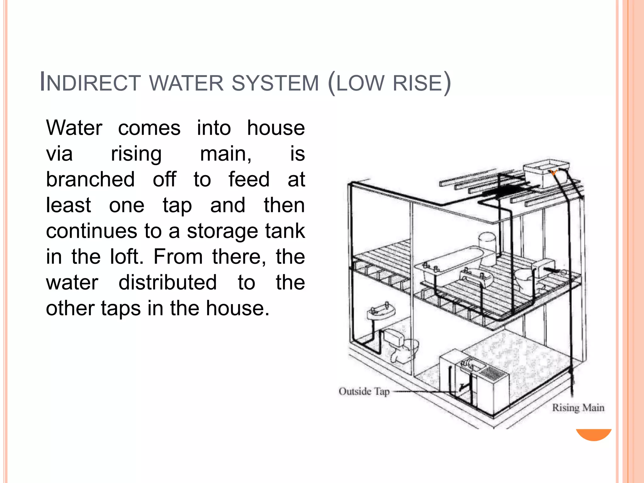 CMA433-Water Supply System.ppt
