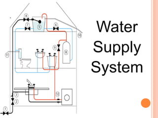 CMA433-Water Supply System.ppt