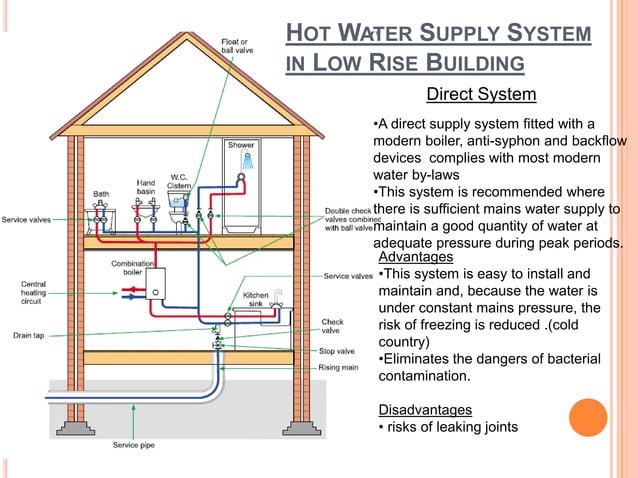 CMA433-Water Supply System.ppt