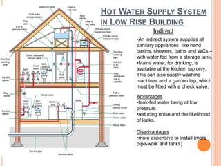 CMA433-Water Supply System.ppt