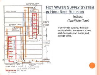 CMA433-Water Supply System.ppt