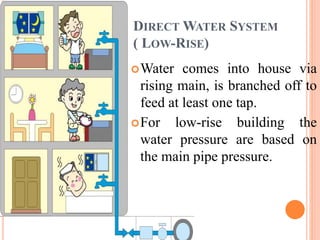 CMA433-Water Supply System.ppt