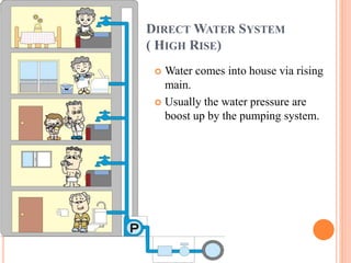 CMA433-Water Supply System.ppt
