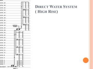 CMA433-Water Supply System.ppt