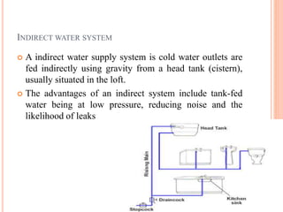 CMA433-Water Supply System.ppt