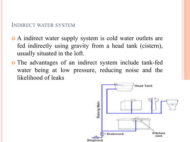CMA433-Water Supply System.ppt
