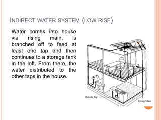 CMA433-Water Supply System.ppt