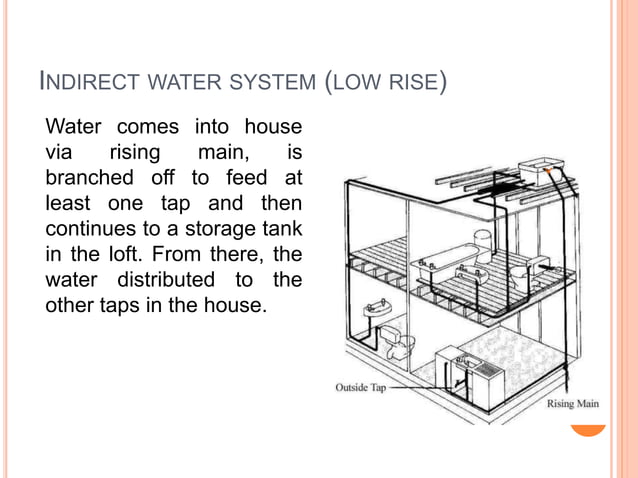 CMA433-Water Supply System.ppt