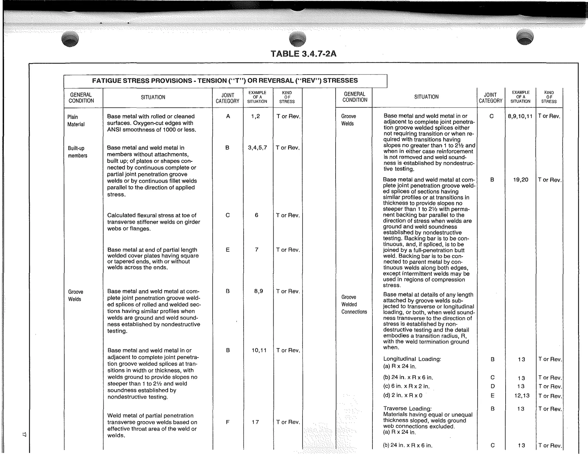 Cmaa specification-70 | PDF