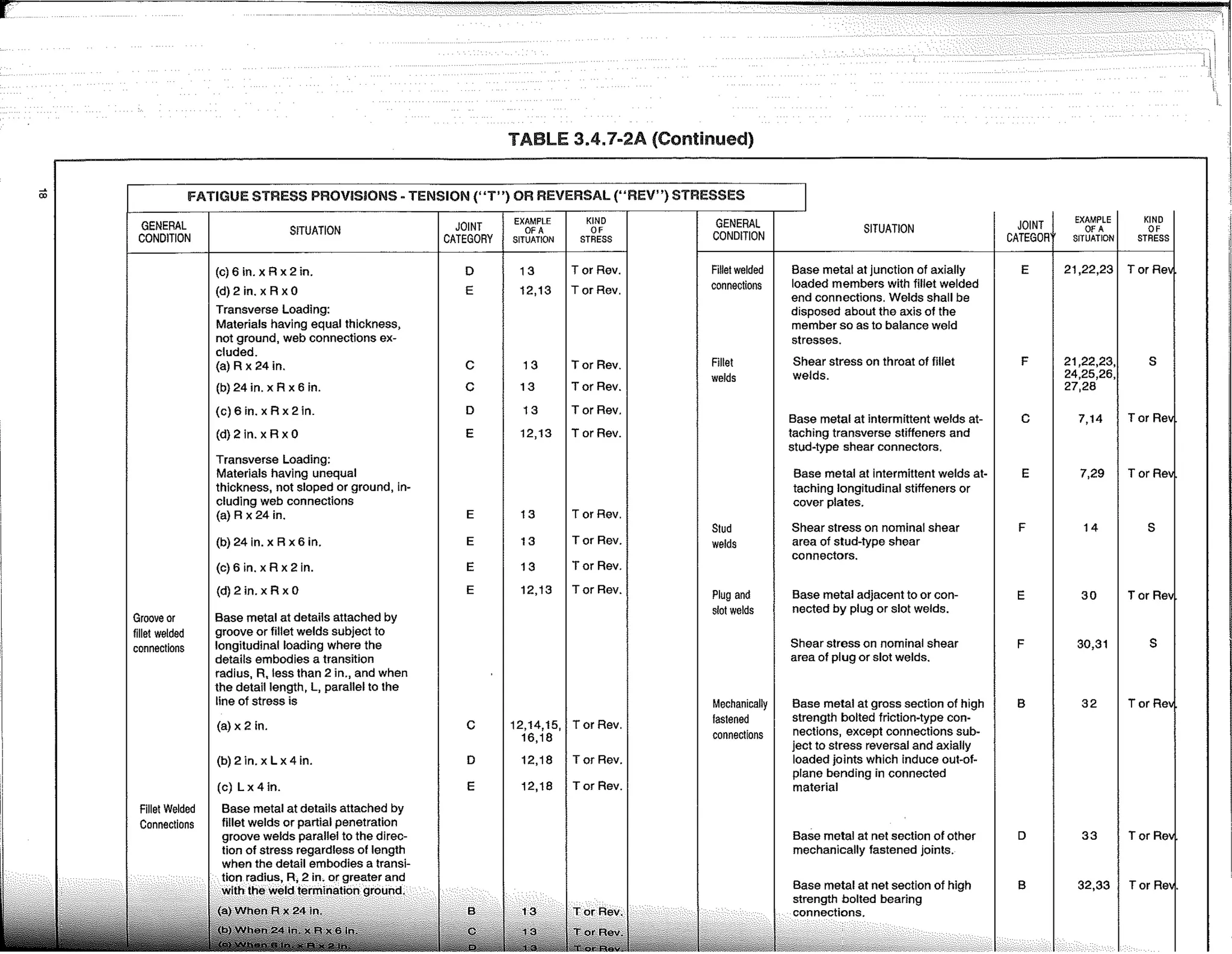 Cmaa specification-70 | PDF