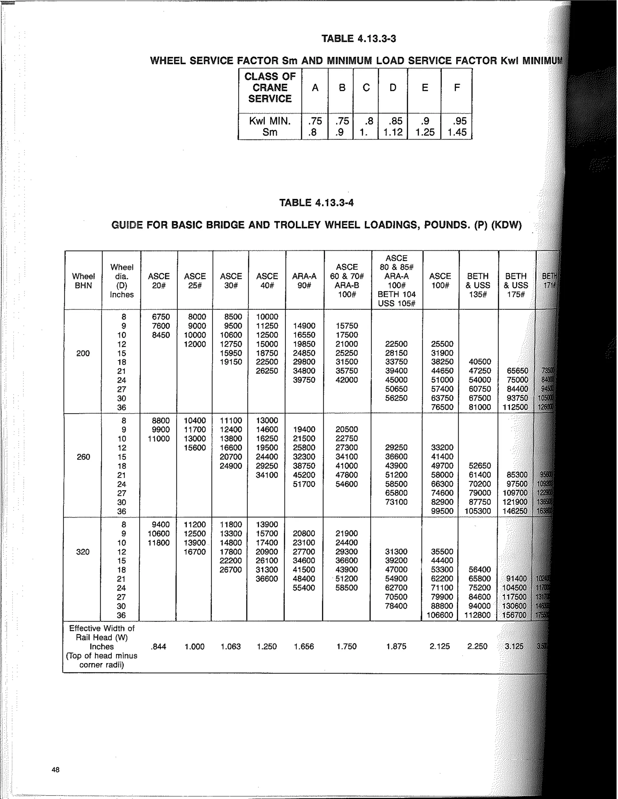 Cmaa specification-70 | PDF
