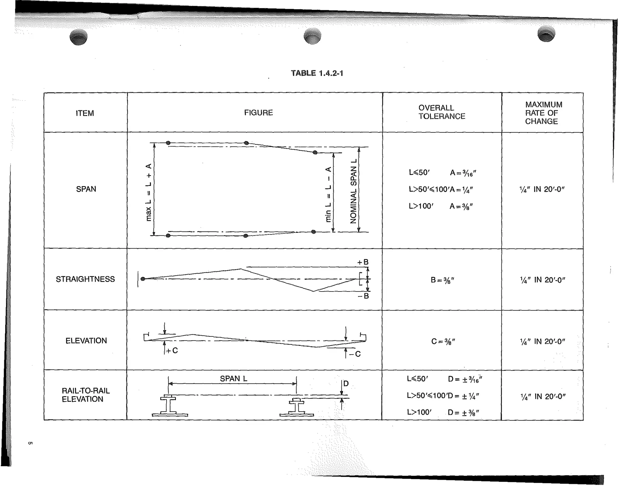 Cmaa specification-70 | PDF