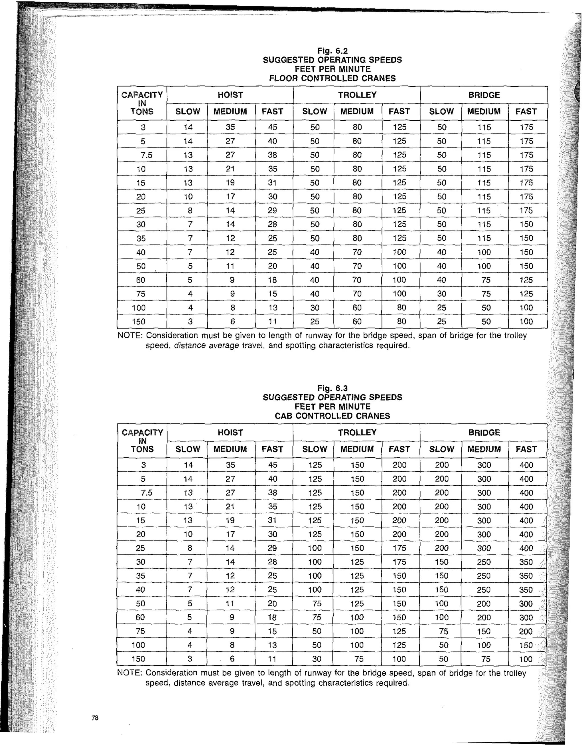 Cmaa specification-70 | PDF