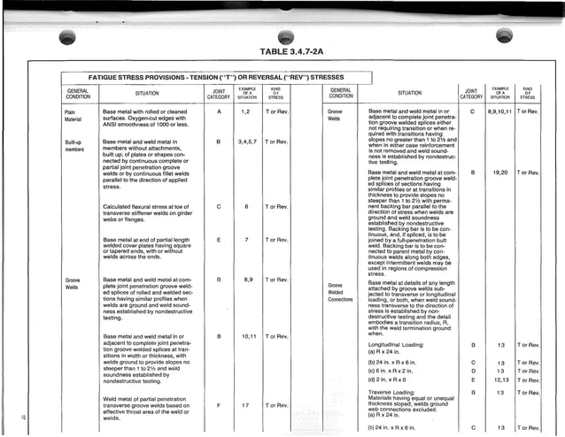 Cmaa specification-70 | PDF | Manufacturing Industry | Industries