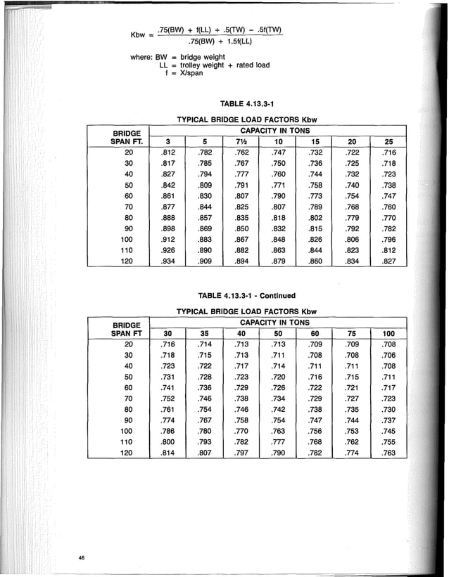 Cmaa Specification 70 Pdf Manufacturing Industry Industries