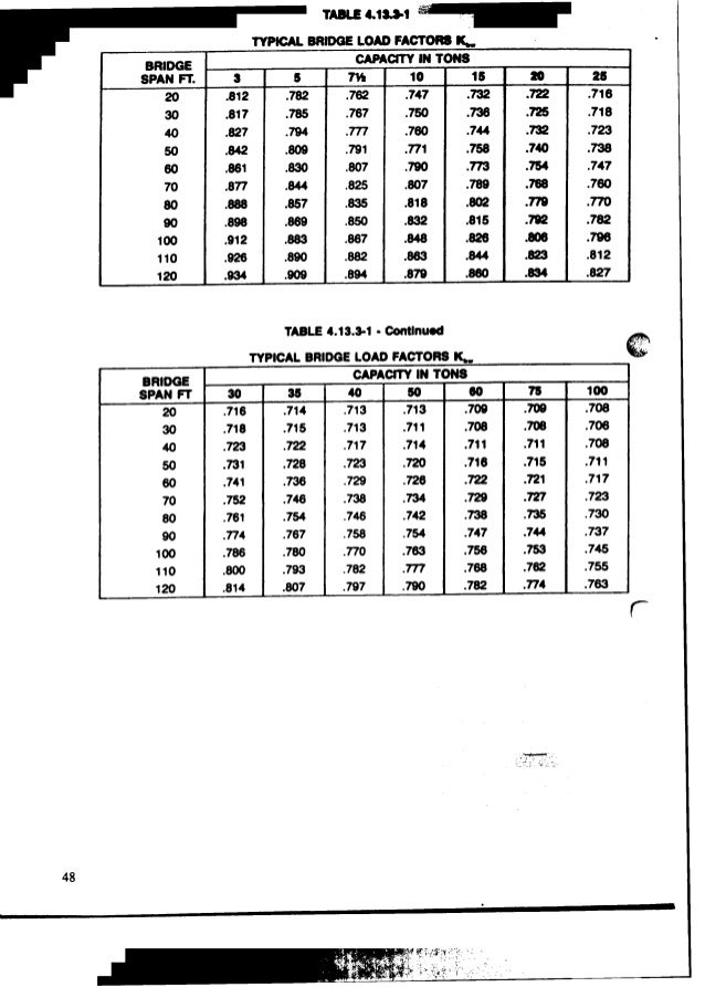 Cmaa 70