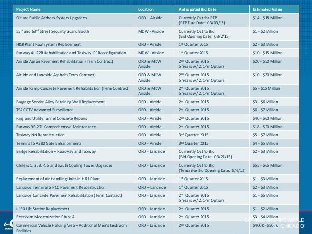 CMAA OHare and Midway International Airports Capital Improvement Prog…