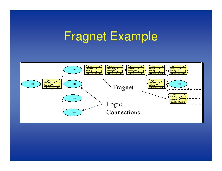 Time Impact Analysis