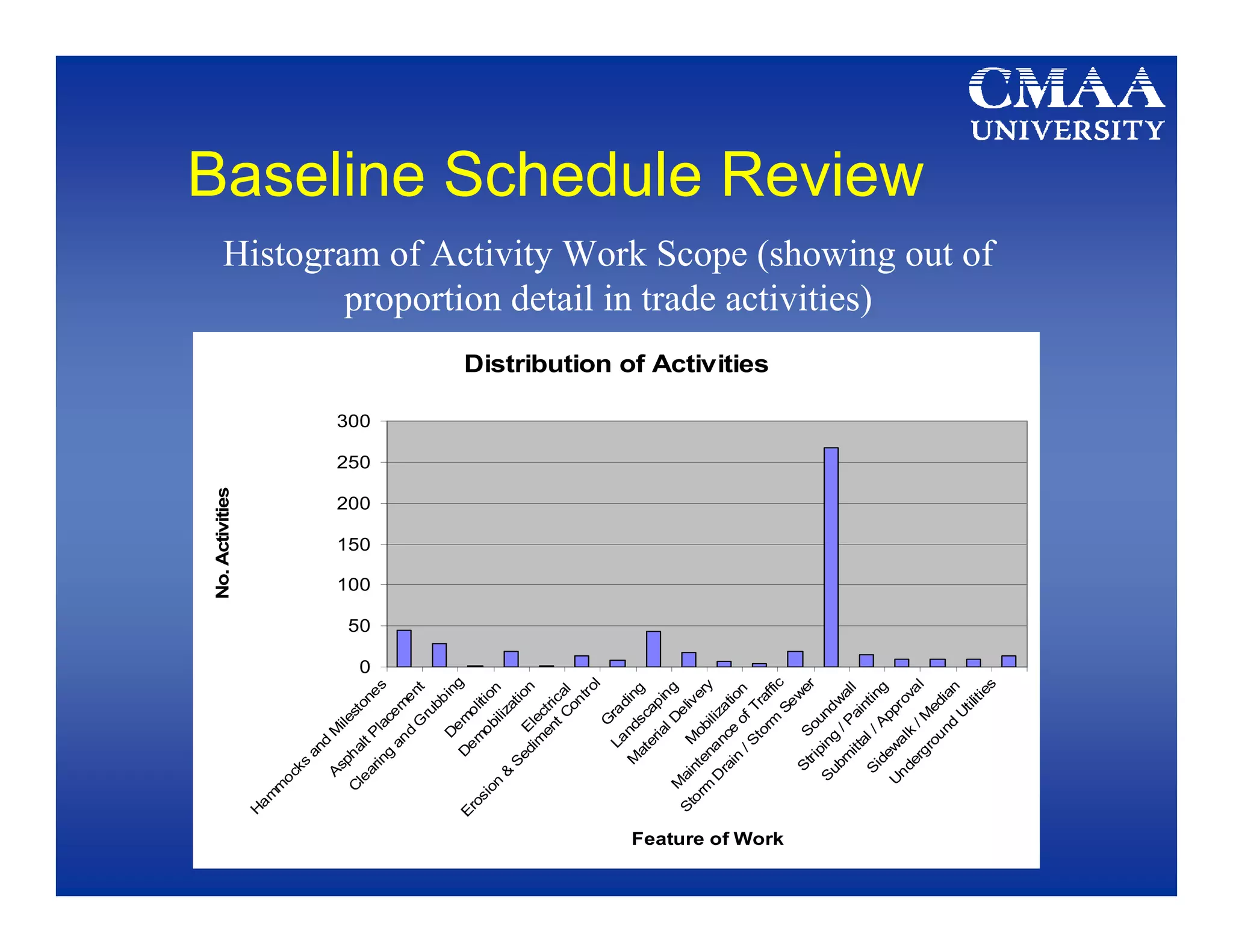 Schedule Review | PDF