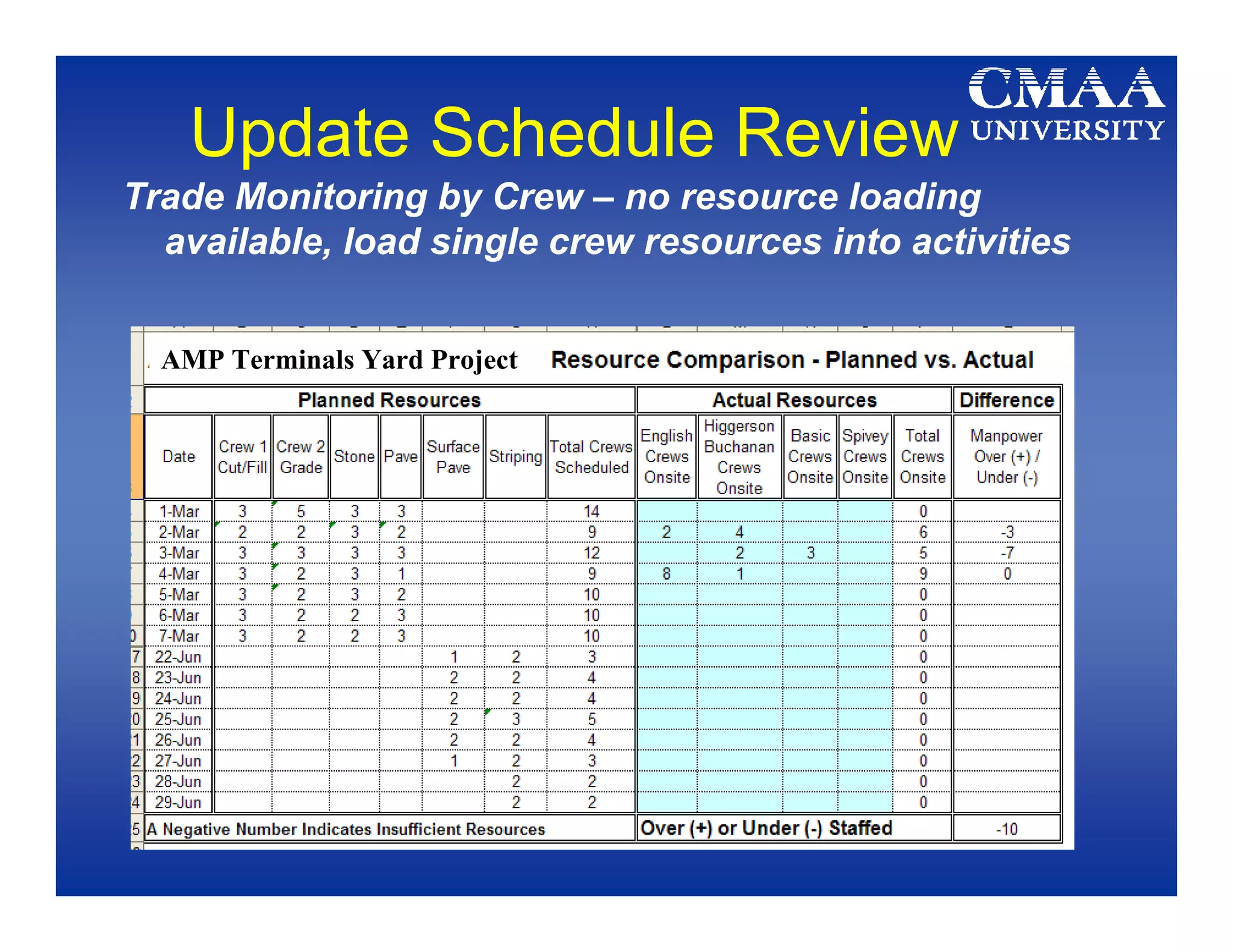 Schedule Review | PDF
