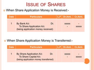 Company Accounts | PPTX