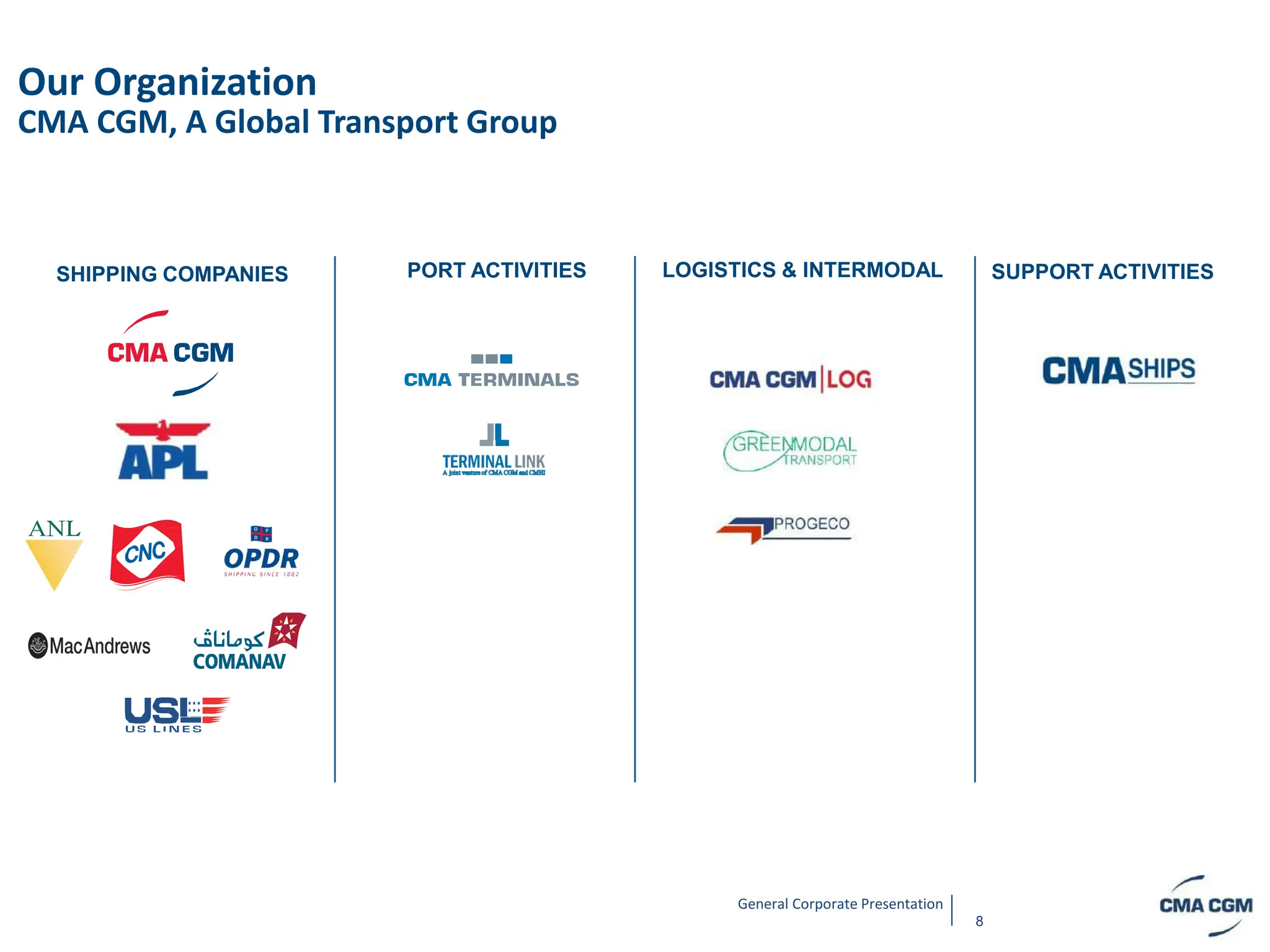 CMA CGM PRESENTATION.pdf