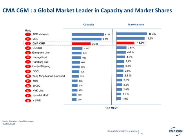 CMA CGM PRESENTATION.pdf