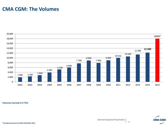 CMA CGM PRESENTATION.pdf