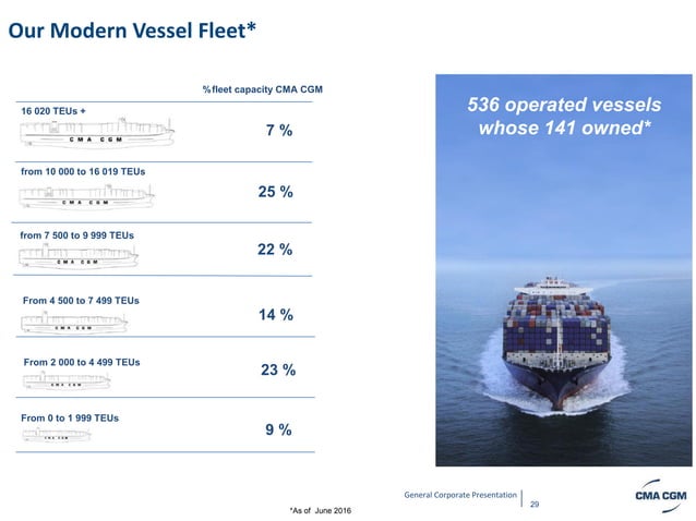 CMA CGM PRESENTATION.pdf