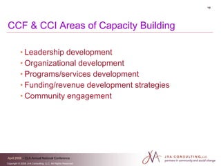 Capacity Building: What it is and Why it Works! | PPT
