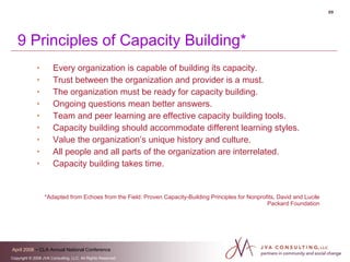 Capacity Building: What it is and Why it Works! | PPT
