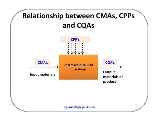 CMA, CQA, CPP | PDF | Music | Entertainment