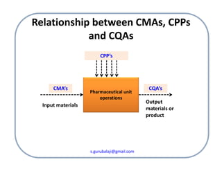 CMA, CQA, CPP