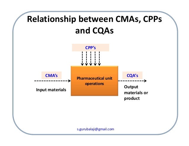 CMA, CQA, CPP