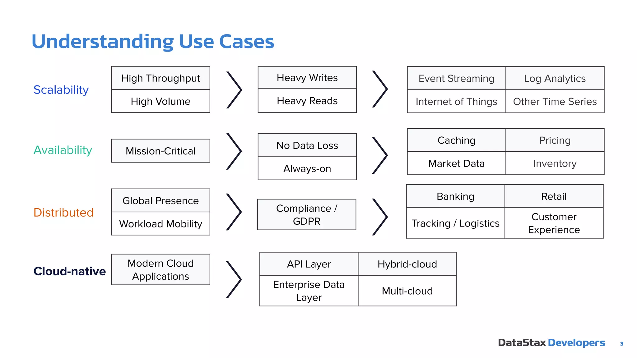 INTERFACE, by apidays - C* made easy with Stargate APIs by Kirsten ...