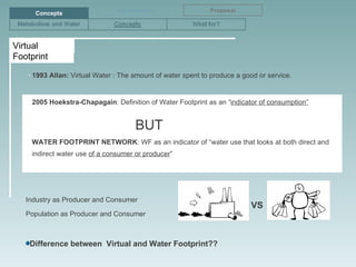 Virtual Water and Water Footprint | PPT