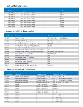 Convenient, In-stock Industrial Enclosures | PDF