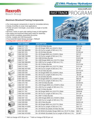 Aluminum Framing Fast Track Program | PDF