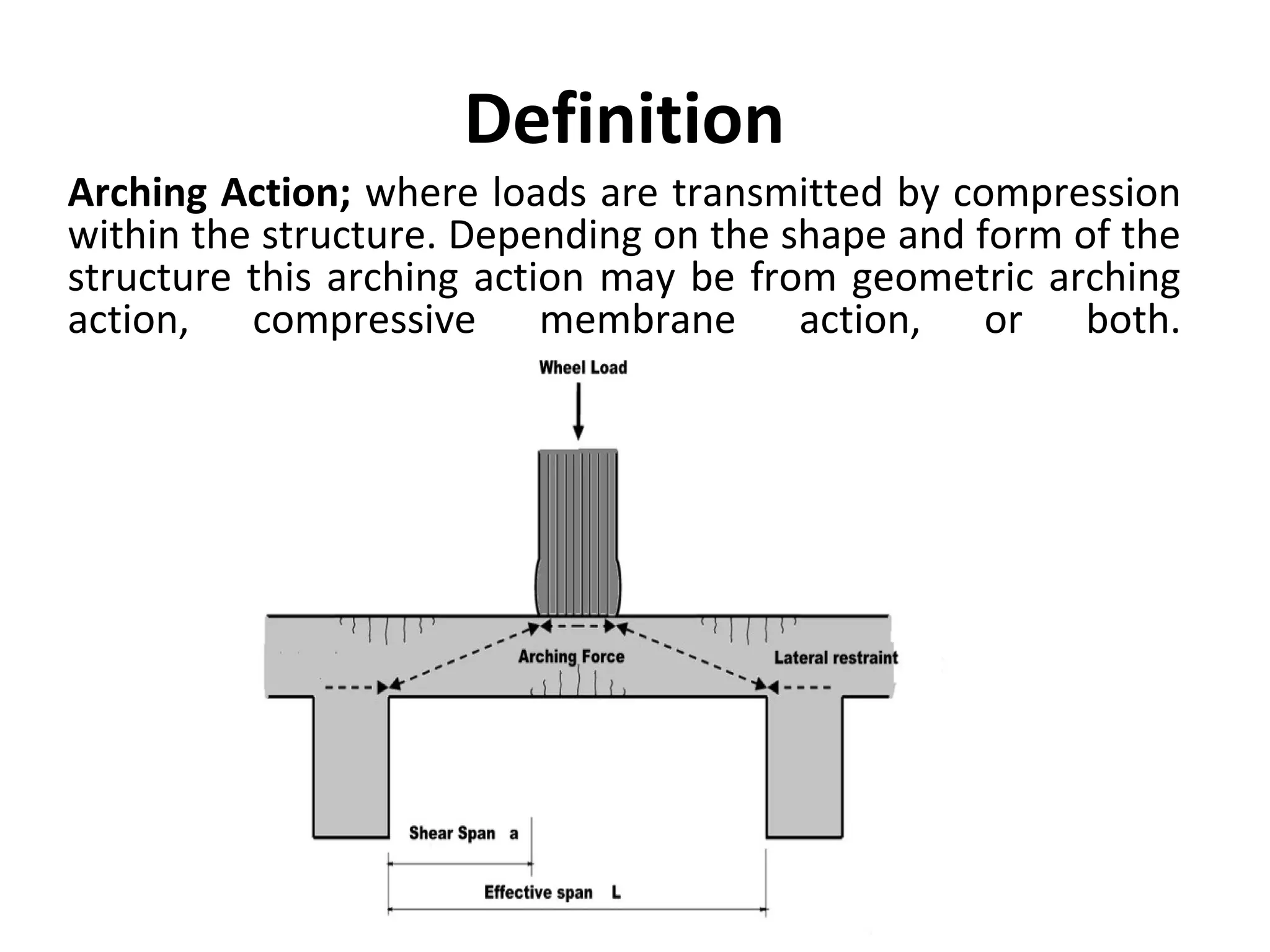 Arching and Compressive Membrane Action in Concrete Slabs | PPT