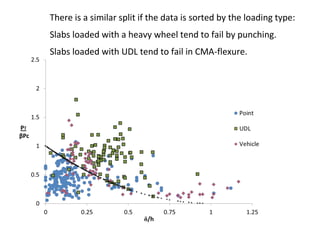 Arching and Compressive Membrane Action in Concrete Slabs | PPT