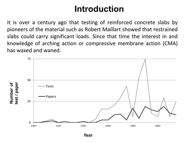 Arching and Compressive Membrane Action in Concrete Slabs | PPT