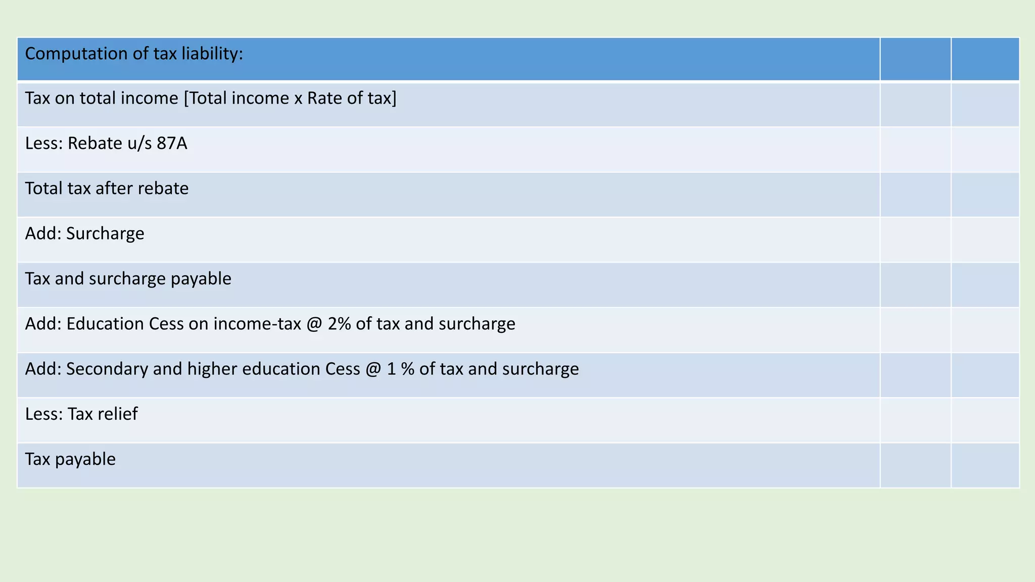CMA Inter Direct Tax Summary Notes (1).pptx