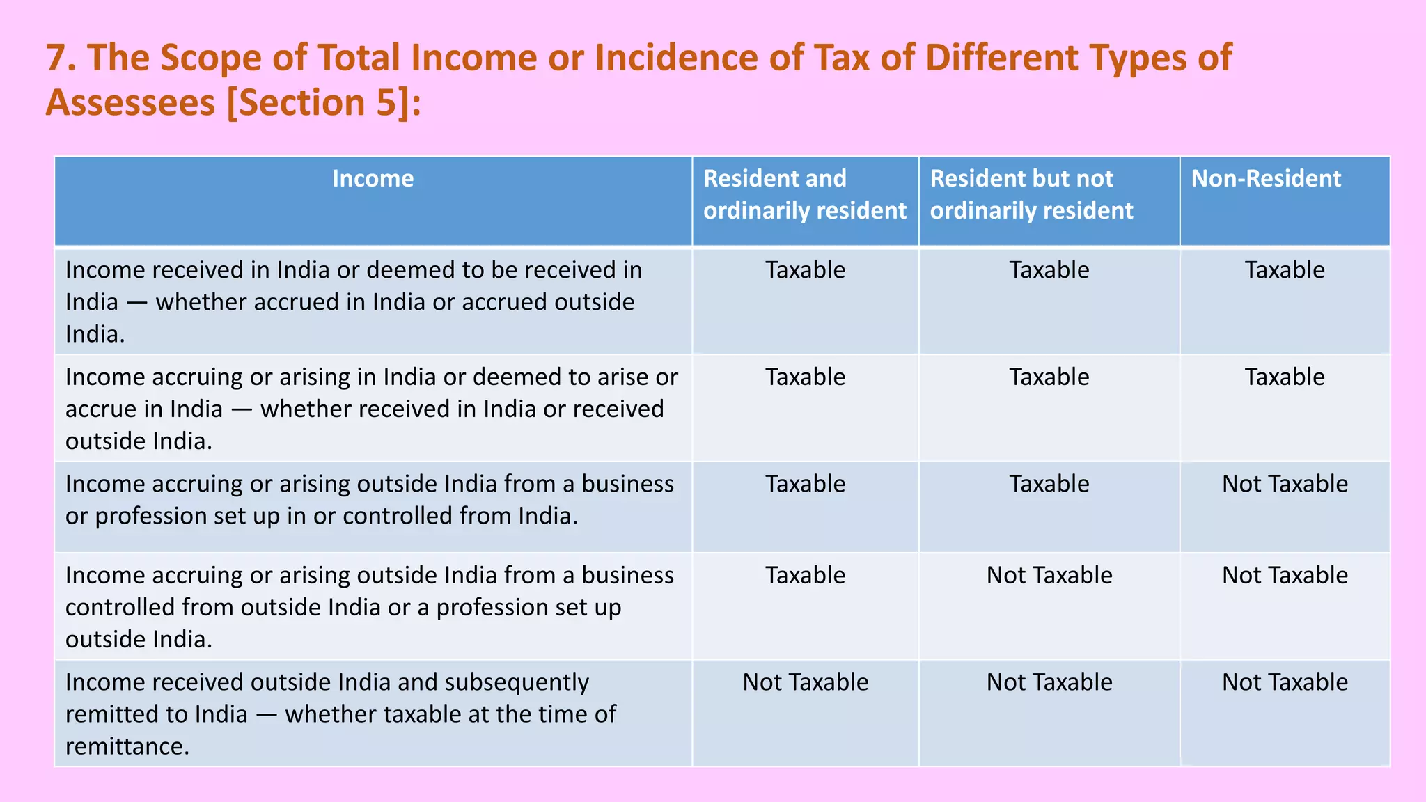 CMA Inter Direct Tax Summary Notes (1).pptx