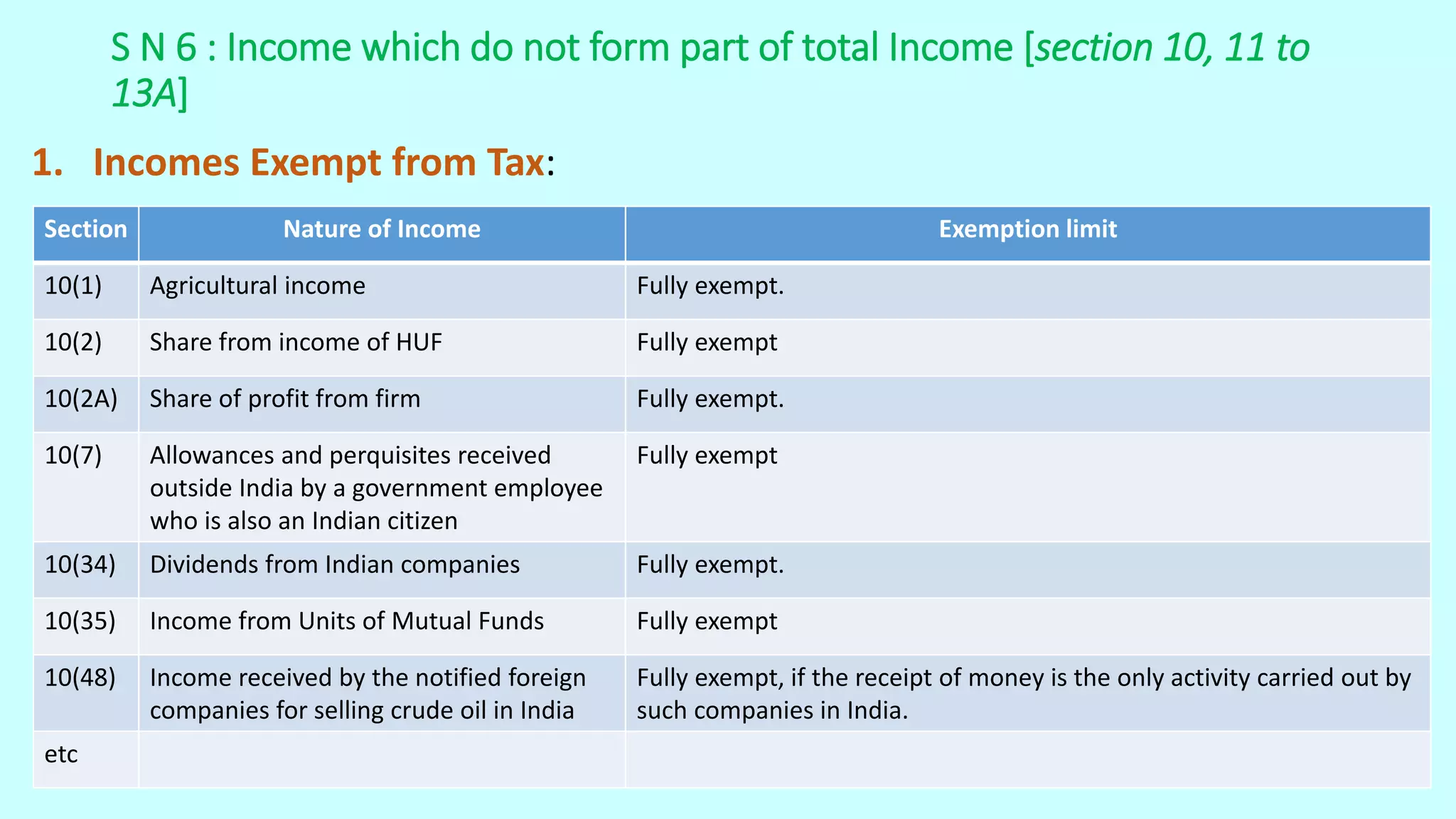 CMA Inter Direct Tax Summary Notes (1).pptx