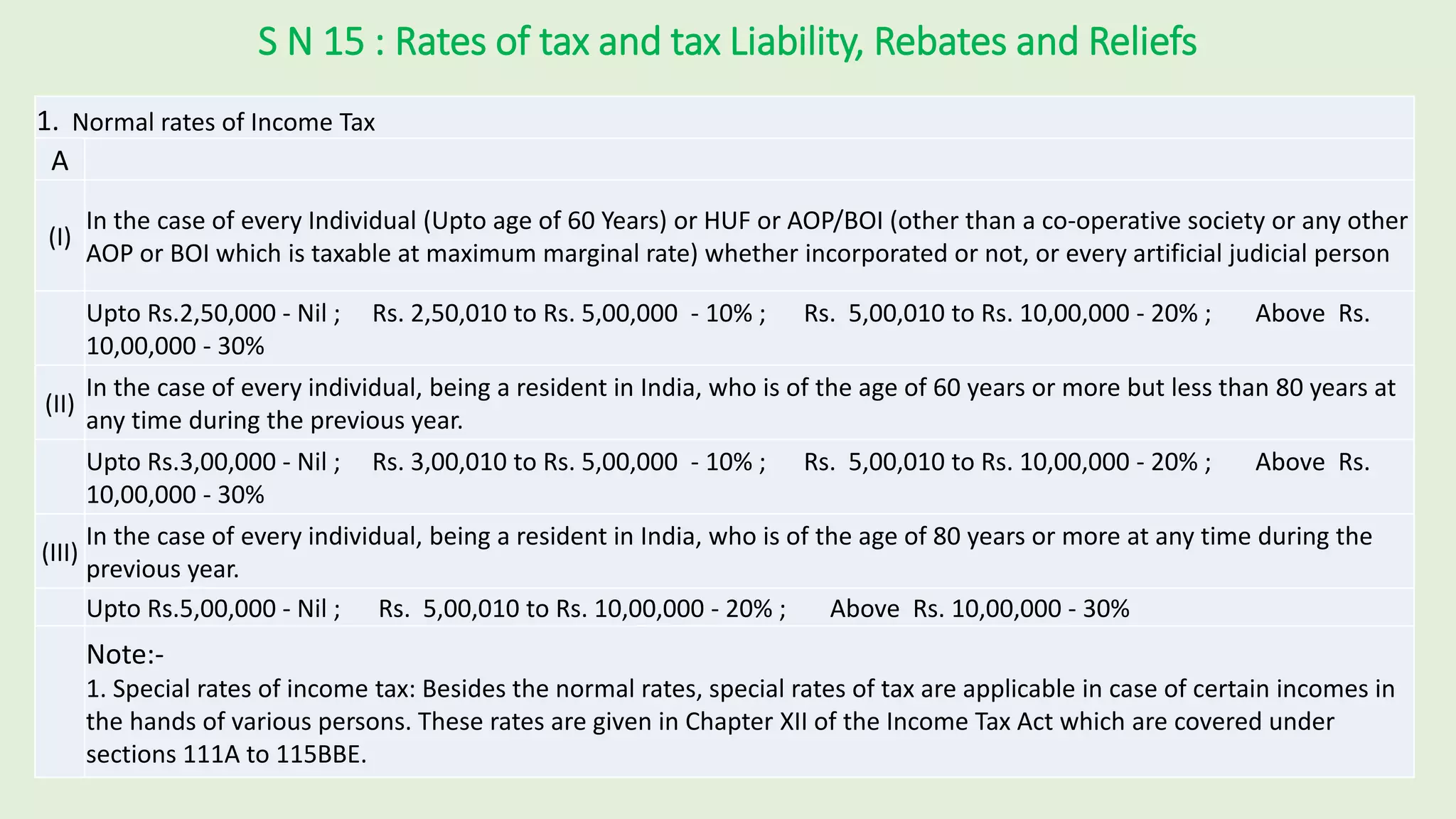 CMA Inter Direct Tax Summary Notes (1).pptx