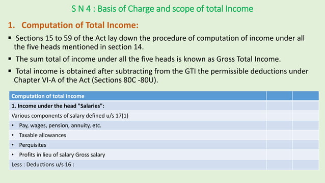 CMA Inter Direct Tax Summary Notes (1).pptx