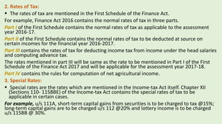 CMA Inter Direct Tax Summary Notes (1).pptx